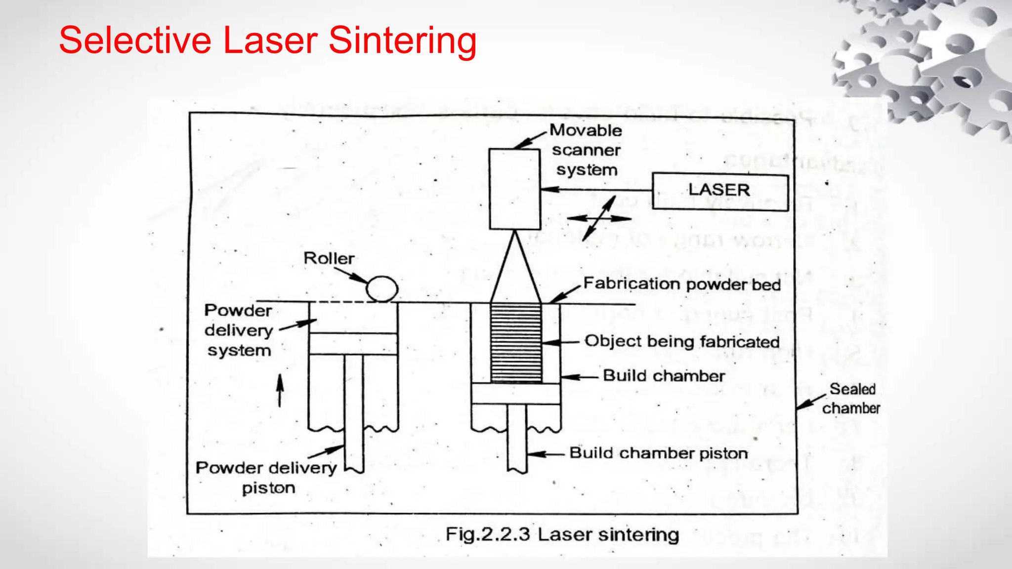 Computer Integrated Manufacturing, Computer Aided Manufacturing ...