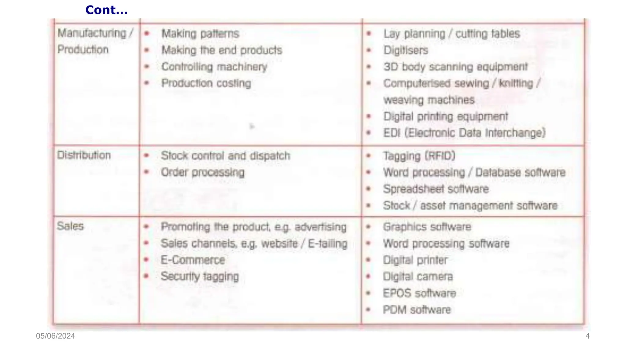 CIM-COMPUTER INTEGRATING ENGINEERINGINEERING | PPT