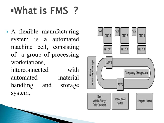 CIM computer integrated and manufacturing.ppt