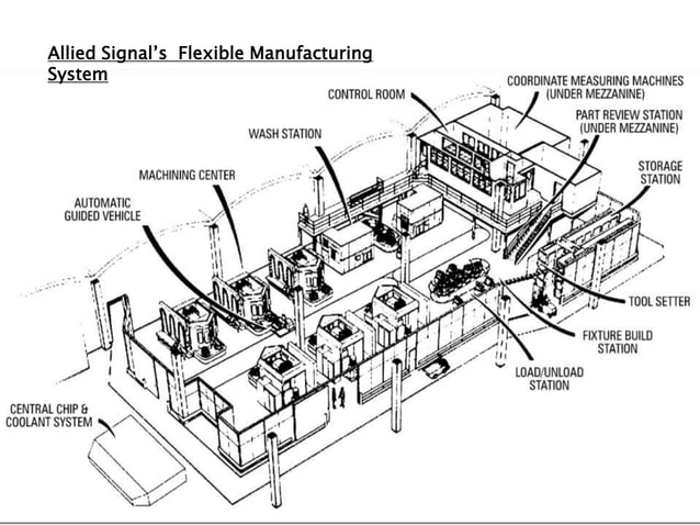 CIM computer integrated and manufacturing.ppt