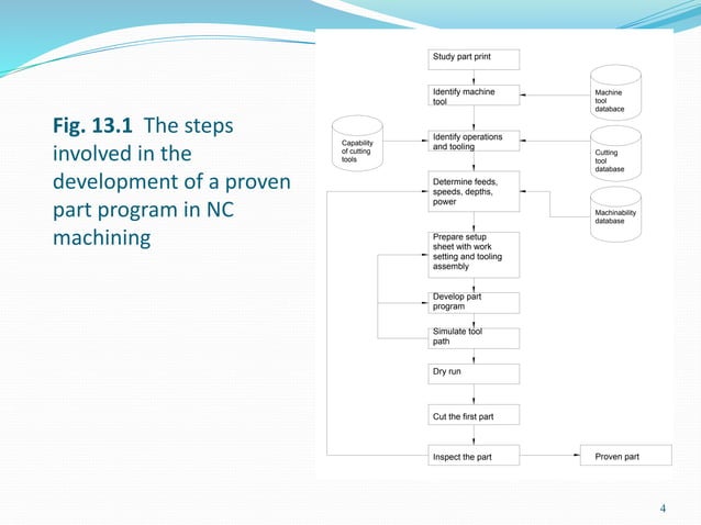 CIM-CNC PRO__&_____________GRAM -DD.pptx