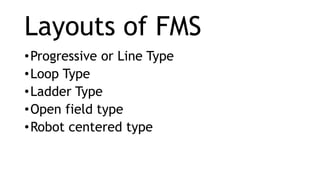CIM-FMS-KAVI_______________________.pptx | Technology & Computing