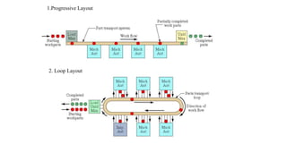 CIM-FMS-KAVI_______________________.pptx | Technology & Computing
