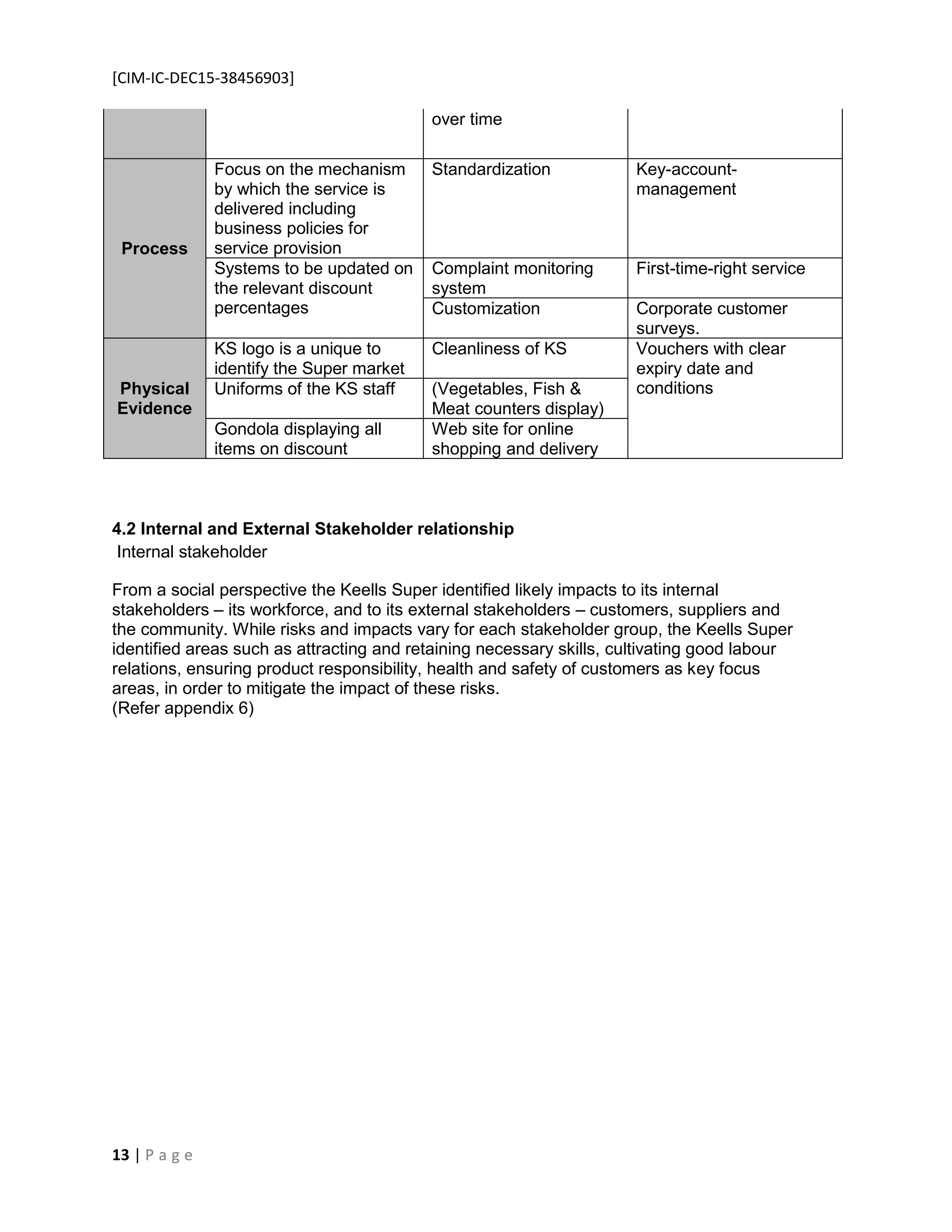 Situational analysis & integrated communication plan for Keells Super ...