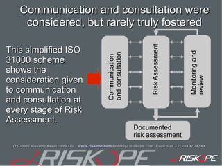 Cim2013 oboni oboni_zabolotoniuk | PPT