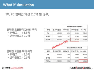 메조미디어 이종매체 캠페인 통합효과측정 솔루션 소개서 | PPT