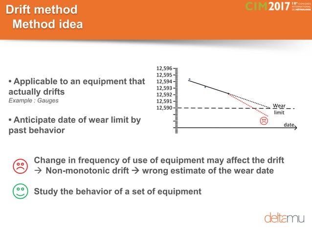Method of the drift - CIM 2017 | PPT