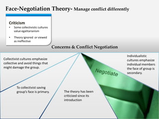 Theories of Communication | PPTX