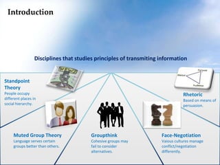 Theories of Communication | PPTX