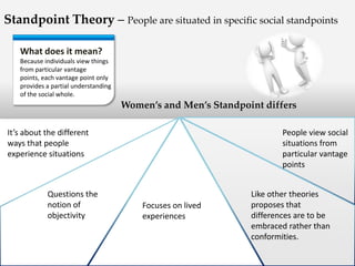 Theories of Communication | PPTX
