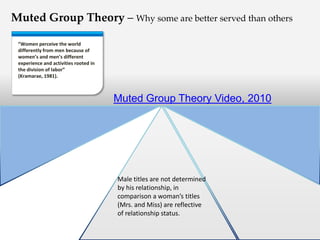 Theories of Communication | PPTX