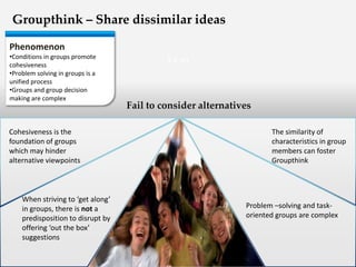 Theories of Communication | PPTX