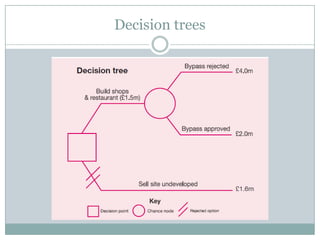 Cima edition-17-decision-trees (2) | PPTX