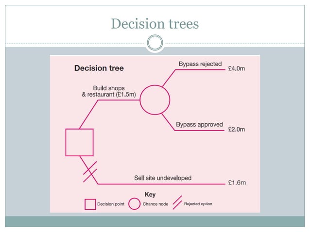 Cima edition-17-decision-trees (2) | PPT
