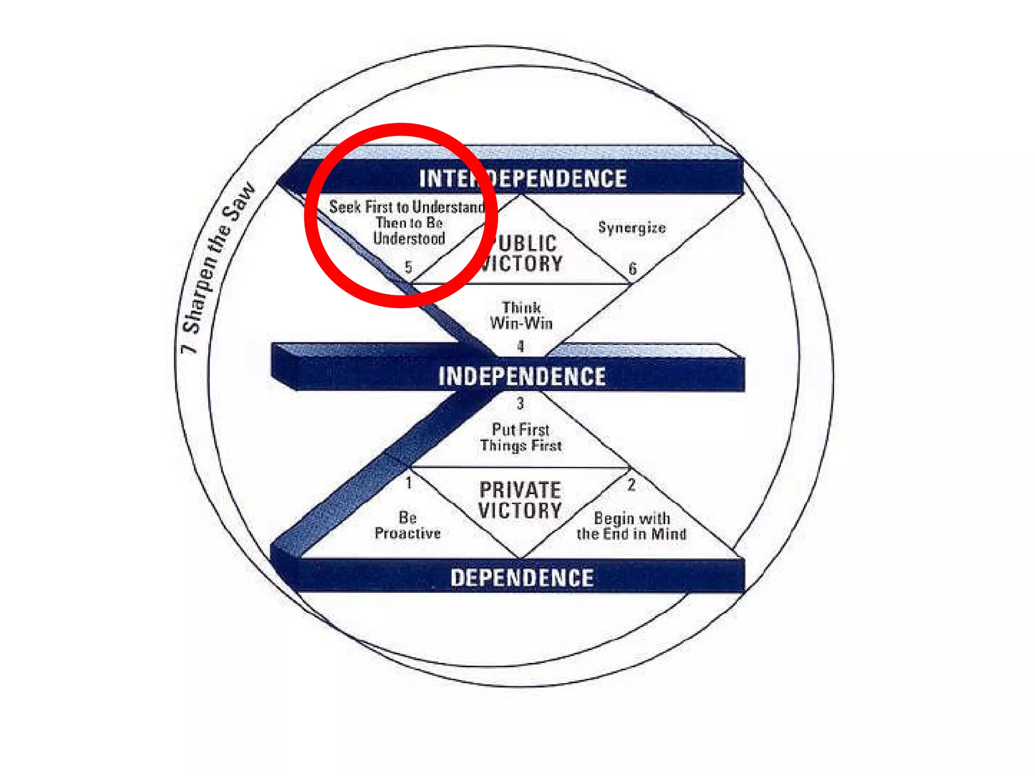 Stuart Ayling presents The Assassin Analogy at Chartered Institute of ...