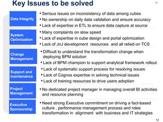 Cima bpm presentation 1 | PPT
