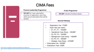 CIMA Briefing Slides (UiTM).pdf