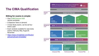 CIMA Briefing Slides (UiTM).pdf