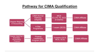 CIMA Briefing Slides (UiTM).pdf