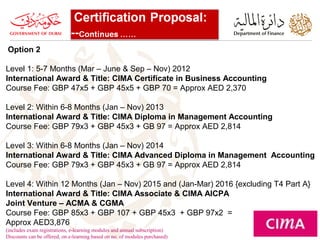 Cima certification dof | PPT