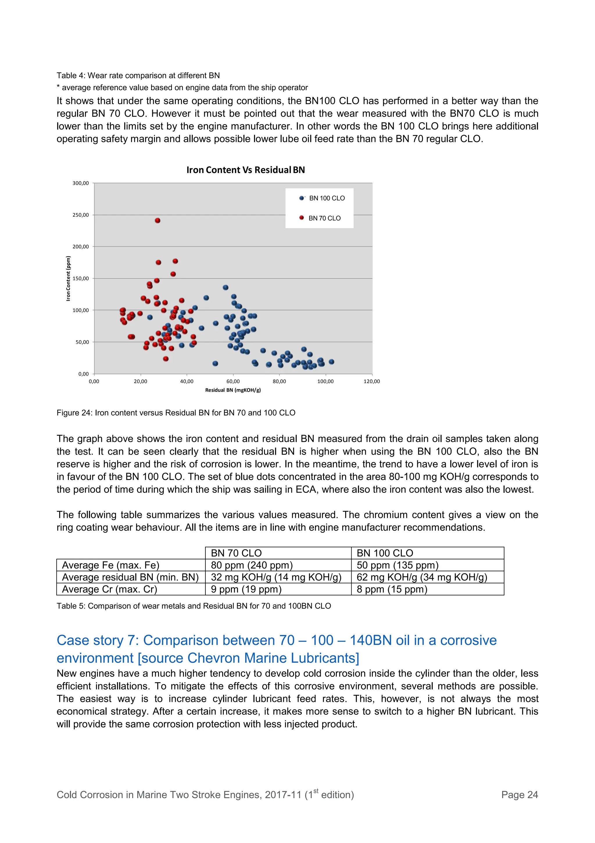 CIMAC_WG8_Guideline_2017_Two_Stroke_Engine_Cold_Corrosion.pdf