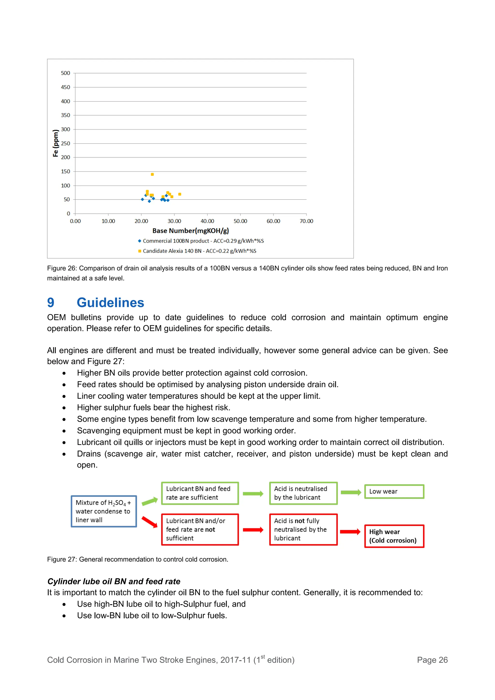 CIMAC_WG8_Guideline_2017_Two_Stroke_Engine_Cold_Corrosion.pdf