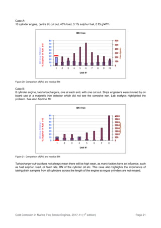 CIMAC_WG8_Guideline_2017_Two_Stroke_Engine_Cold_Corrosion.pdf