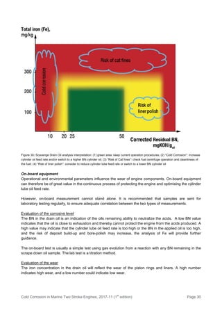 CIMAC_WG8_Guideline_2017_Two_Stroke_Engine_Cold_Corrosion.pdf