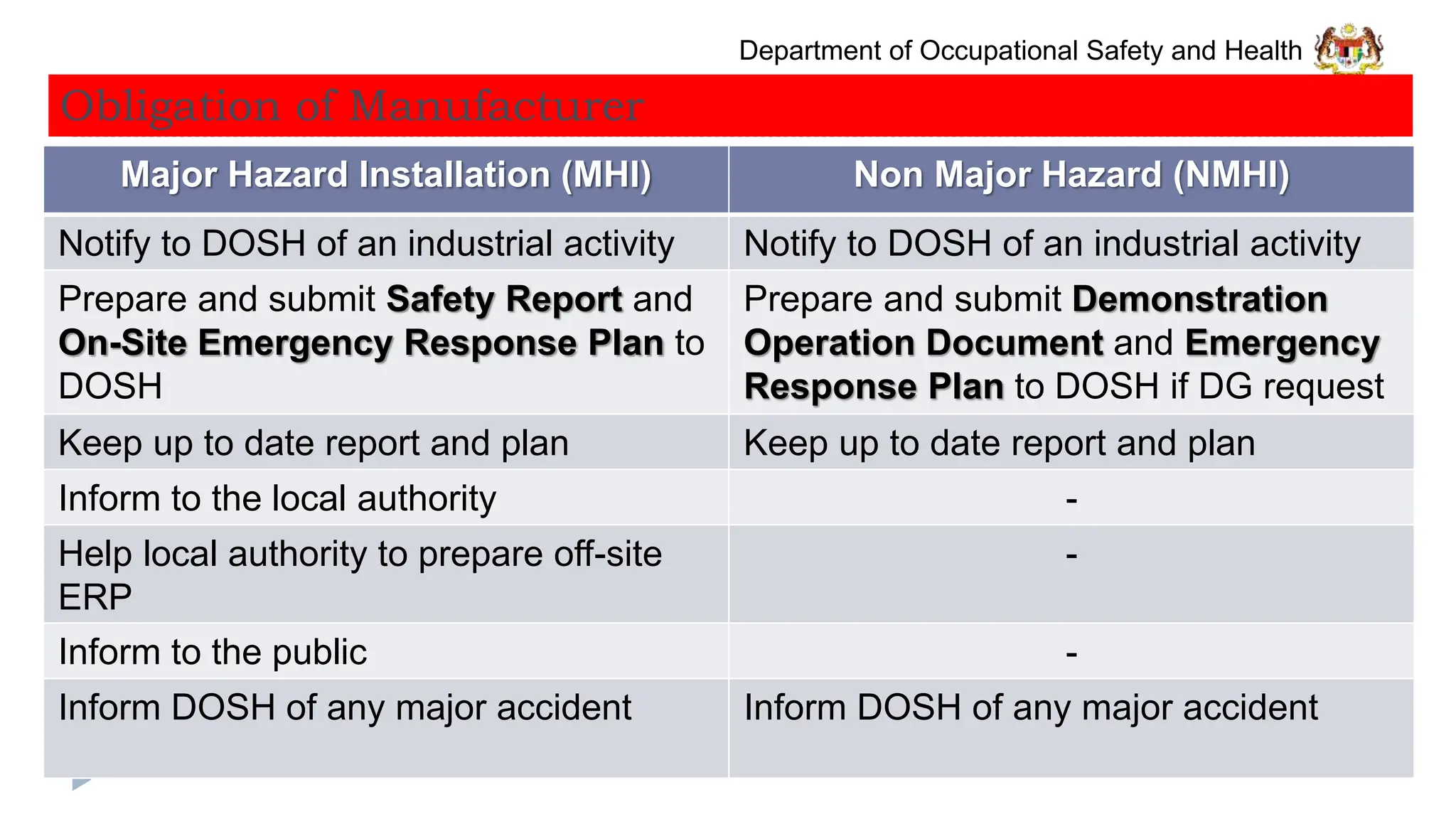 CHEMICAL INDUSTRY IN MALAYSIA-CIMAH.pptx