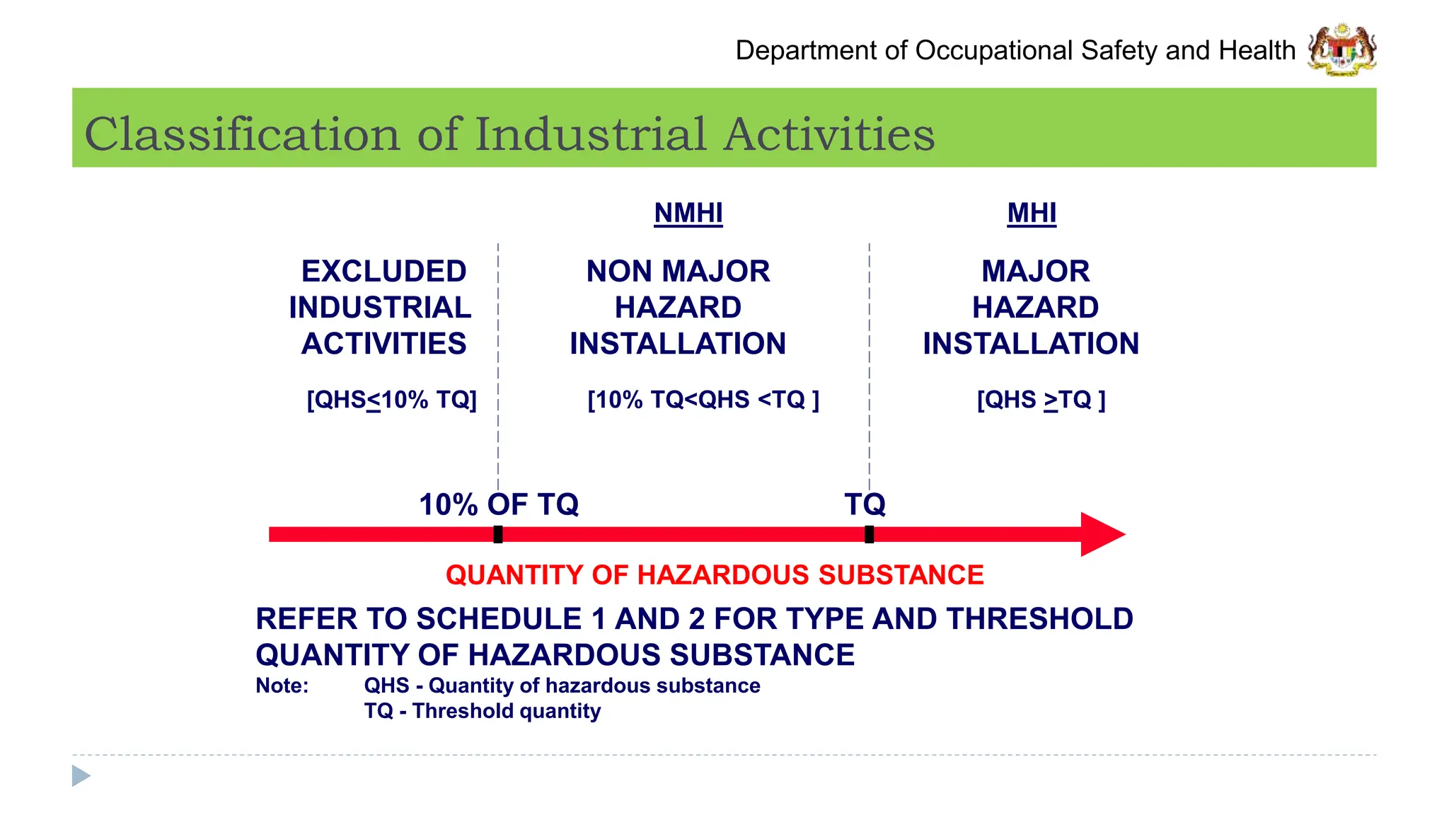 CHEMICAL INDUSTRY IN MALAYSIA-CIMAH.pptx