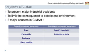 CHEMICAL INDUSTRY IN MALAYSIA-CIMAH.pptx