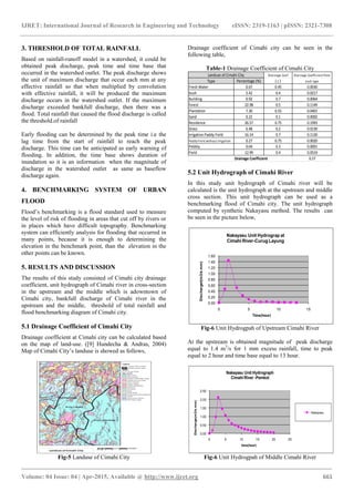 Cimahi river benchmarking flood analysis based on threshold of total ...