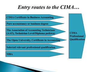 CIMA Presentation | PPTX