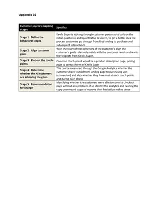 CIM assignment - Customer Experience on Keells Super (38456903) | PDF