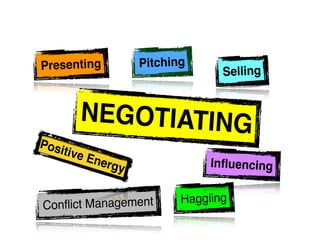 The Seven Habits of Highly Effective Negotiators | PPT