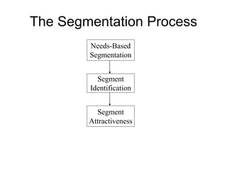 Cimbamktsegmentationstudent | PPT