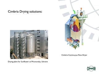 Cimbria company presentation | PPT