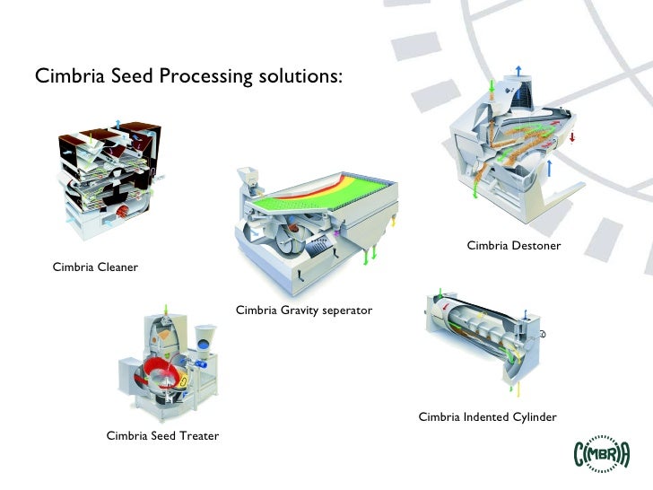 Cimbria company presentation