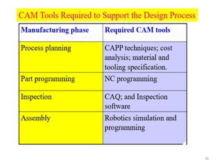 role of computer in manufacturing industry | PDF