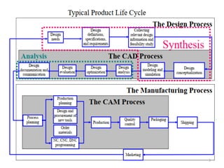 role of computer in manufacturing industry | PDF