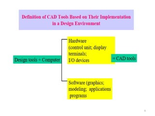 role of computer in manufacturing industry | PDF
