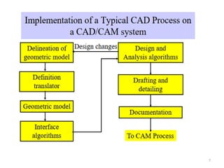 role of computer in manufacturing industry | PDF
