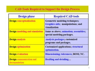 role of computer in manufacturing industry | PDF