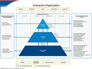 CIM chapter 2 Rev1.0.pdf