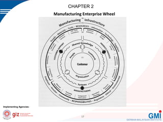 CIM chapter 2 Rev1.0.pdf