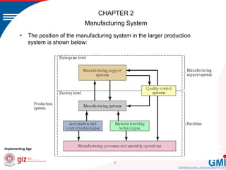 CIM chapter 2 Rev1.0.pdf