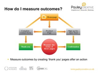 Measure what Matters - Outcomes | PPT