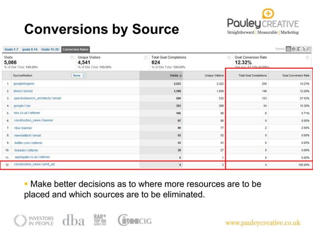 Measure what Matters - Outcomes | PPT