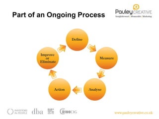 Measure what Matters - Outcomes | PPT