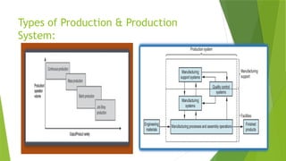 Understanding Computer Integrated Manufacturing | PPTX